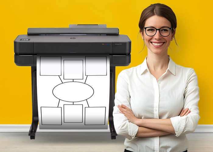 Poster Maker Machine for Year-Long Curriculum Mapping - Poster Studio ...