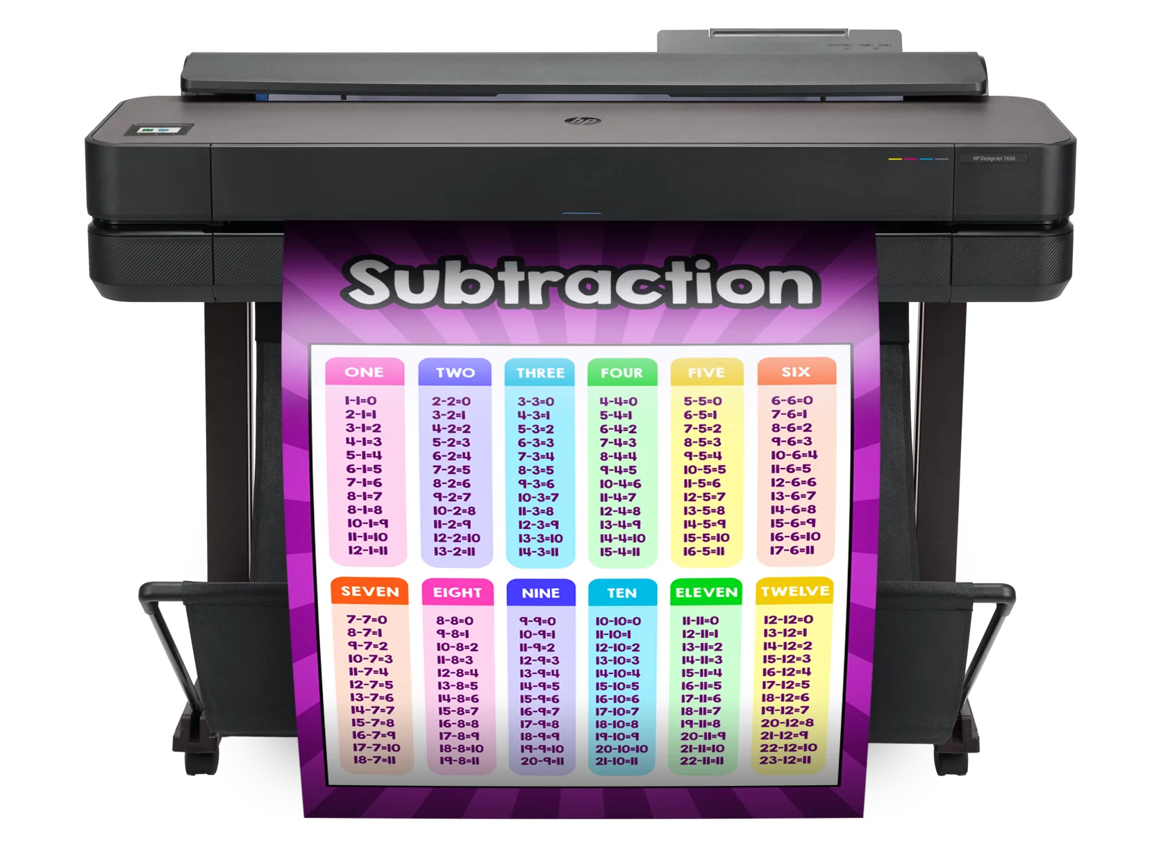 Promote Learning: How Teachers Can Use Poster Printers to Enhance ...